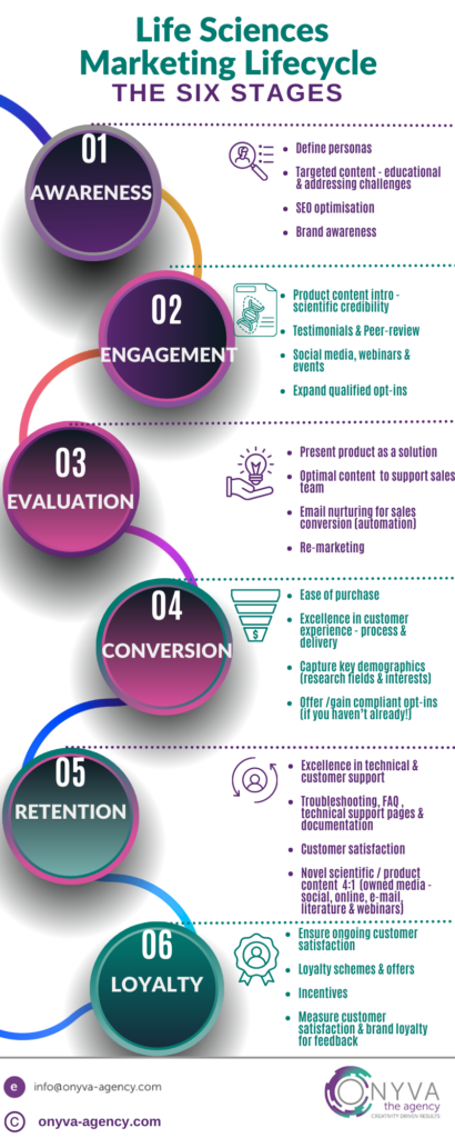 Blog | Onyva | Marketing Agency Blog | Tips and Tech News